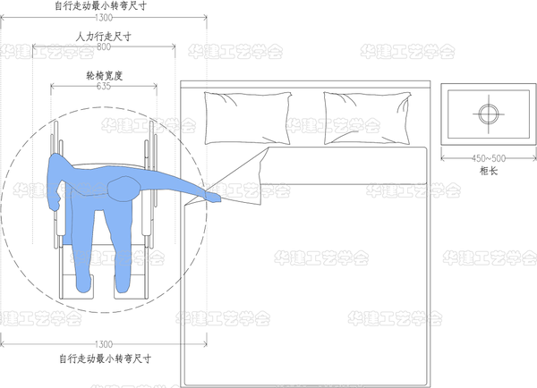 无障碍卧室设计指引HJSJ-2022 - 知乎
