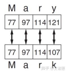 Python条件语句：if、elif与else的使用 - 知乎