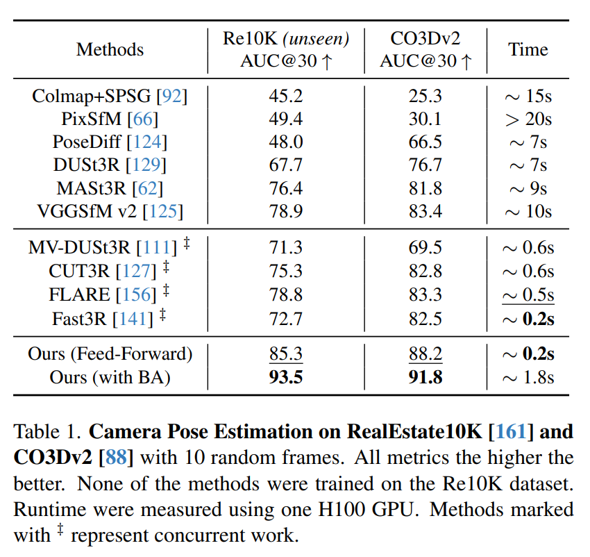 CVPR 2025 最佳论文！VGGT，快速 3D 重建新范式 - 知乎
