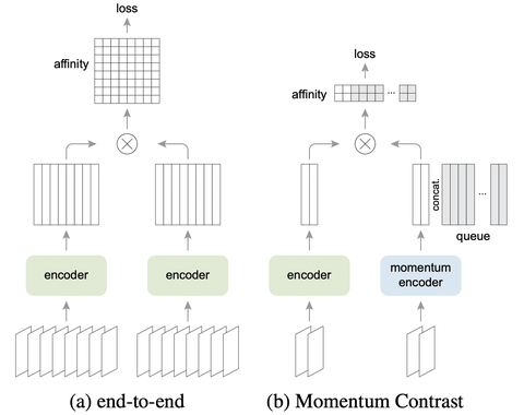 【MoCo v3】An Empirical Study of Training Self-Supervised Vision Transformers - 知乎