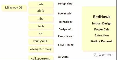 芯片Tapeout前到底应该如何来做signoff？ - 知乎