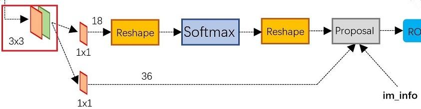 经典神经网络 | Faster R-CNN论文解析 - 知乎
