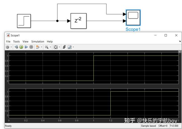 Simulink 0基础入门教程 P3 仿真时间、求解器、数据类型、delay模块介绍 - 知乎