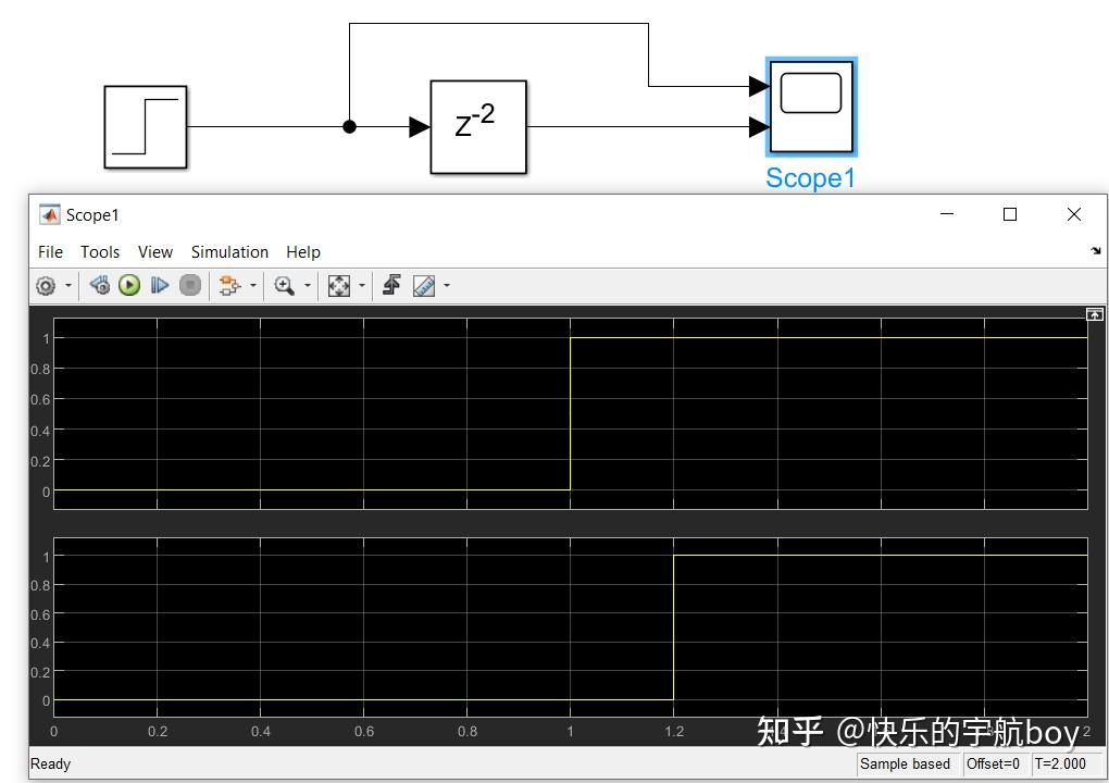Simulink 0基础入门教程 P3 仿真时间、求解器、数据类型、delay模块介绍 - 知乎
