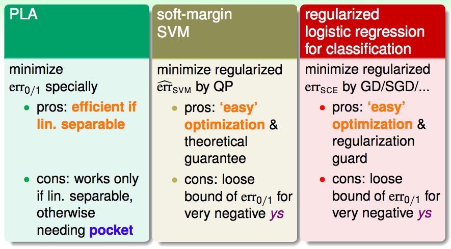 【技法】L5：Kernel Logistic Regression - 知乎