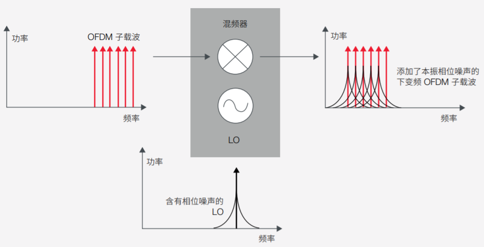 怎么理解OFDM的实现原理？ - 知乎