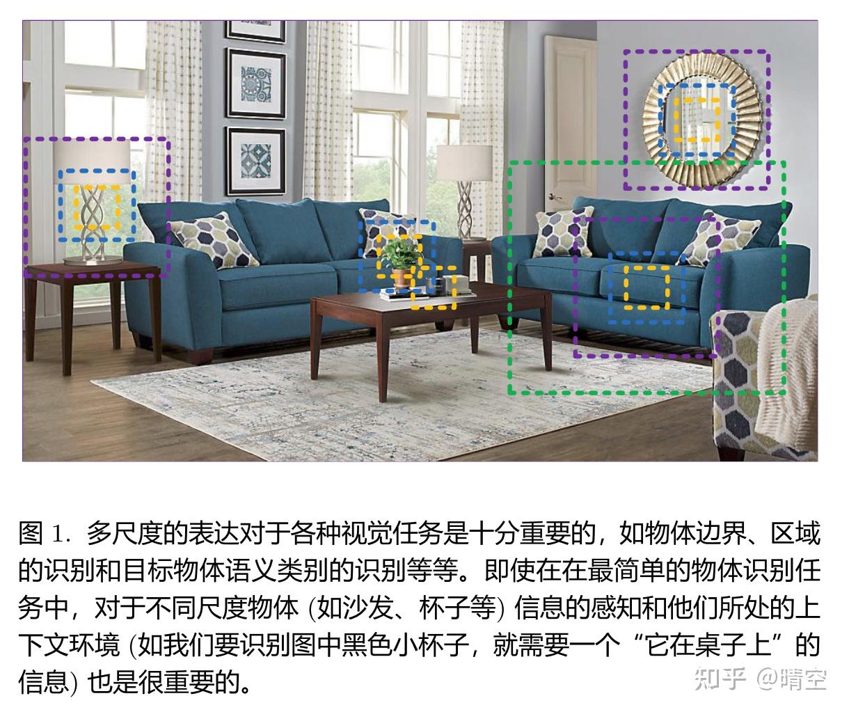 Res2Net: 一种新的多尺度骨干架构 - 知乎