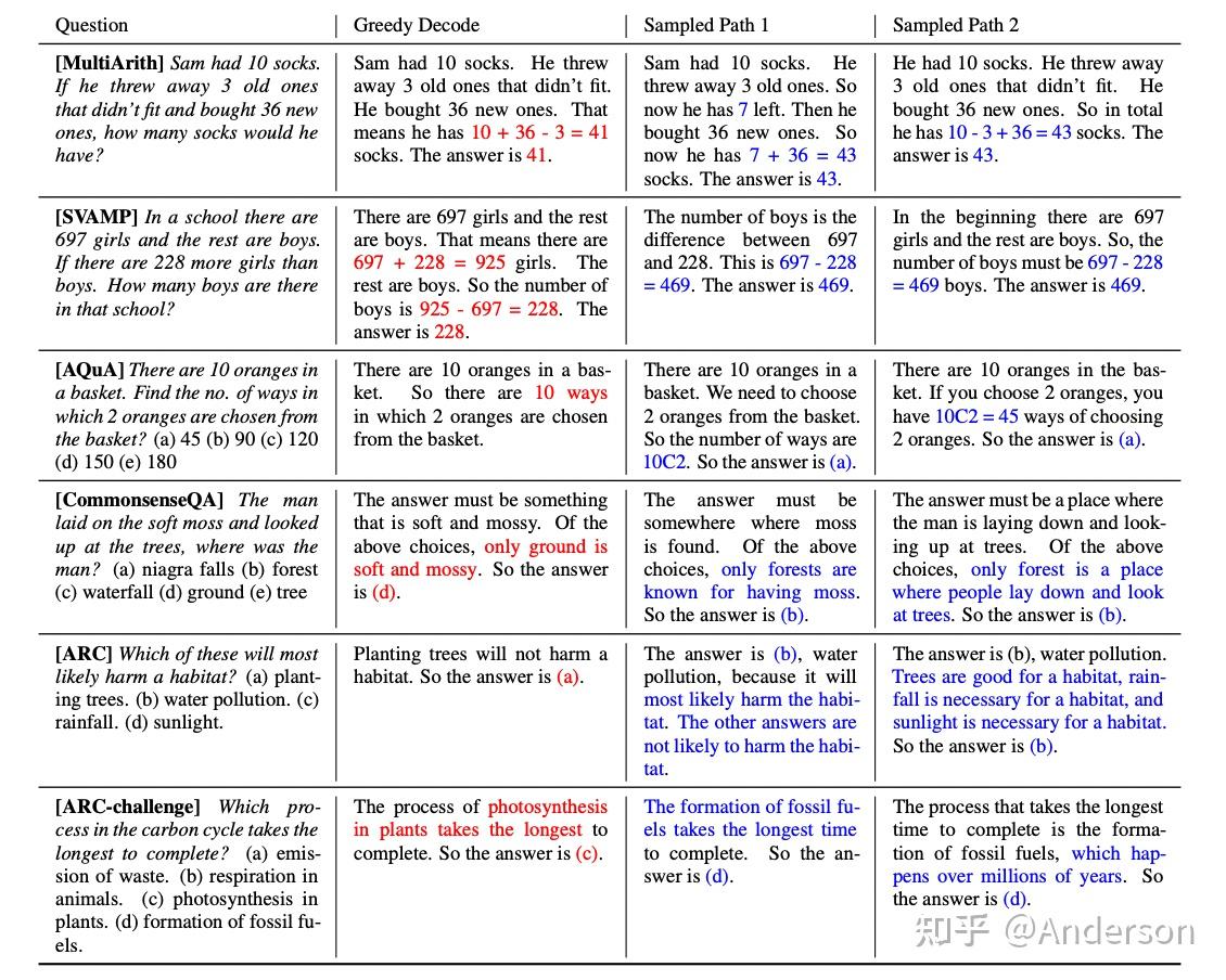 LLM系列-Flan-PaLM (year 2022，Google) - 知乎