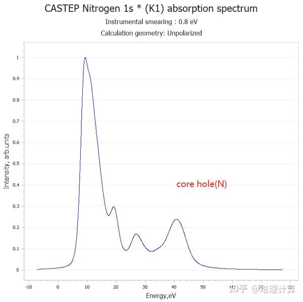第一性原理||如何用CASTEP计算core level spectra - 知乎