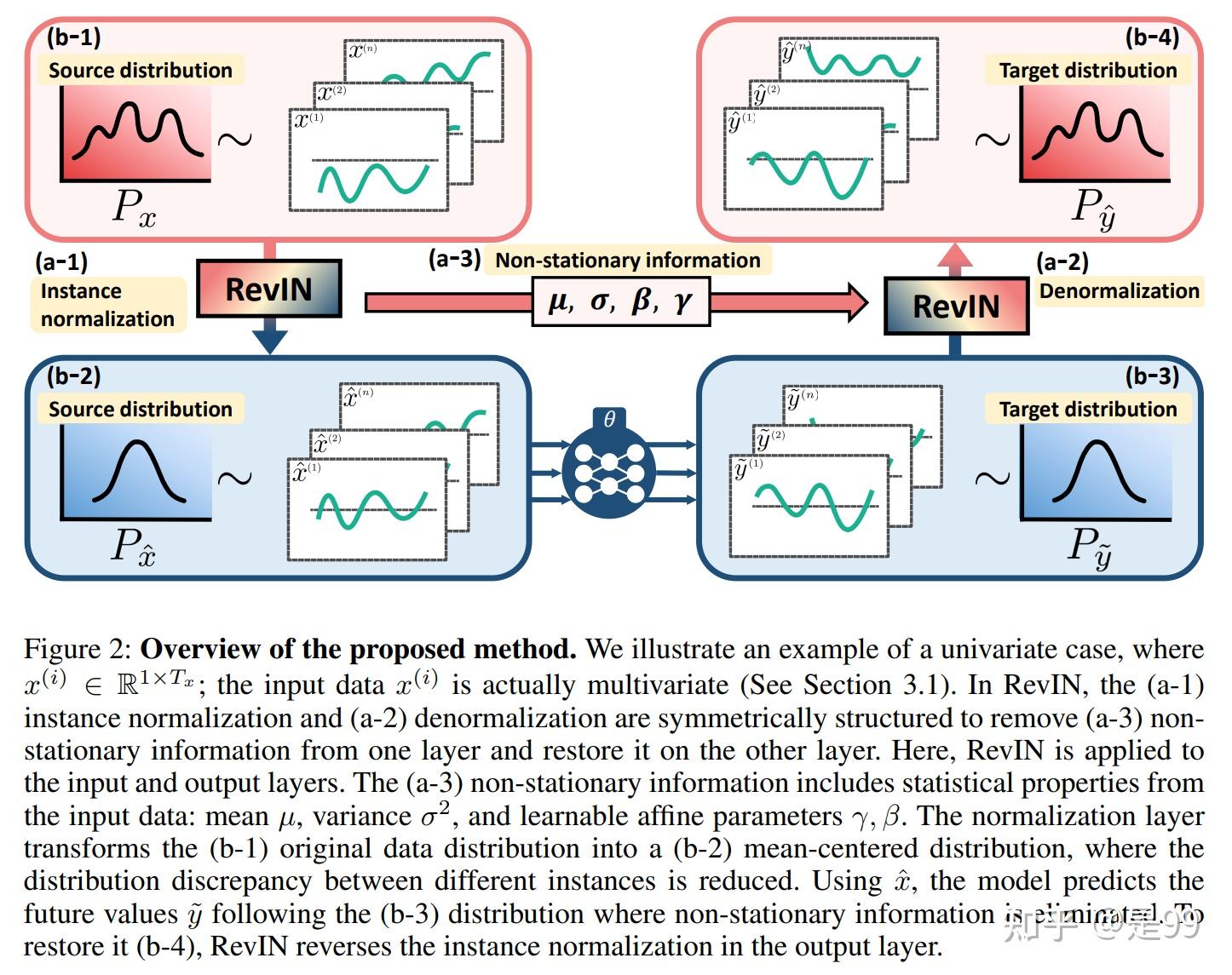 【解读】One Fits All：Power General Time Series Analysis by Pretrained LM - 知乎