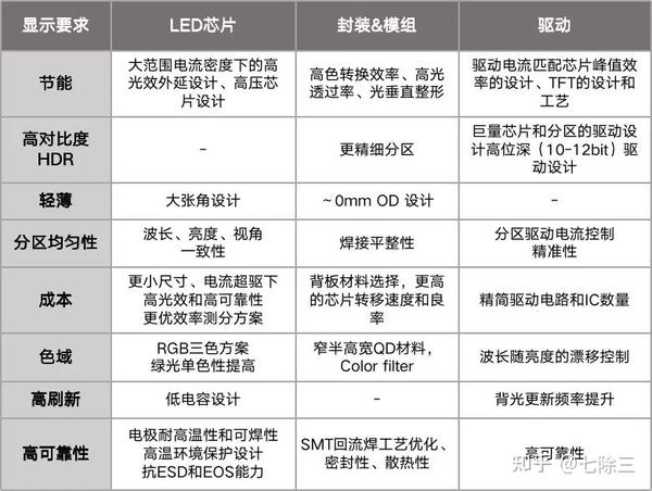一文读懂｜MiniLED 背光 - 知乎
