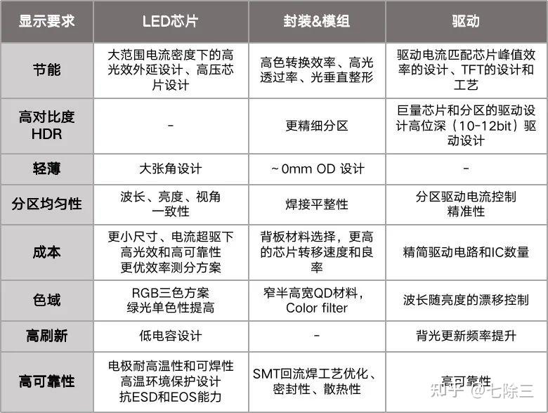 一文读懂｜MiniLED 背光 - 知乎