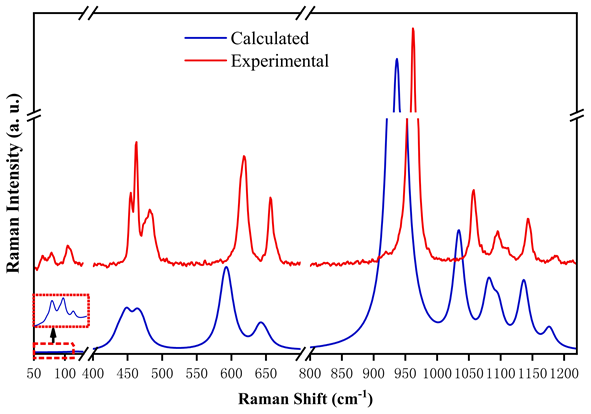 利用拉曼光谱研究LiClO4高压条件下的相变 - 知乎