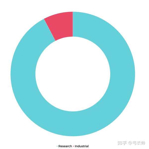 VLDB 2022 参会总结 - 知乎