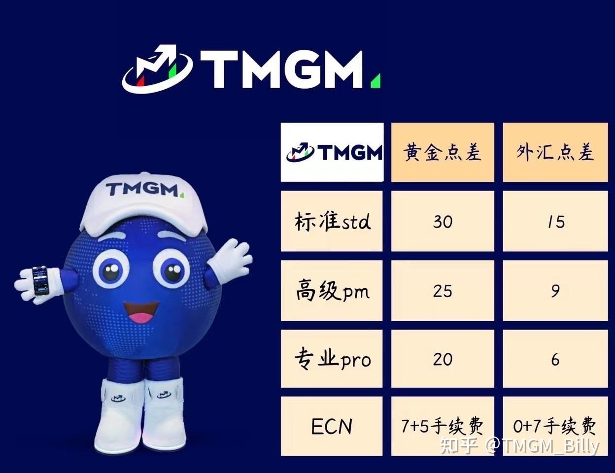 TMGM外汇平台介绍 - 知乎