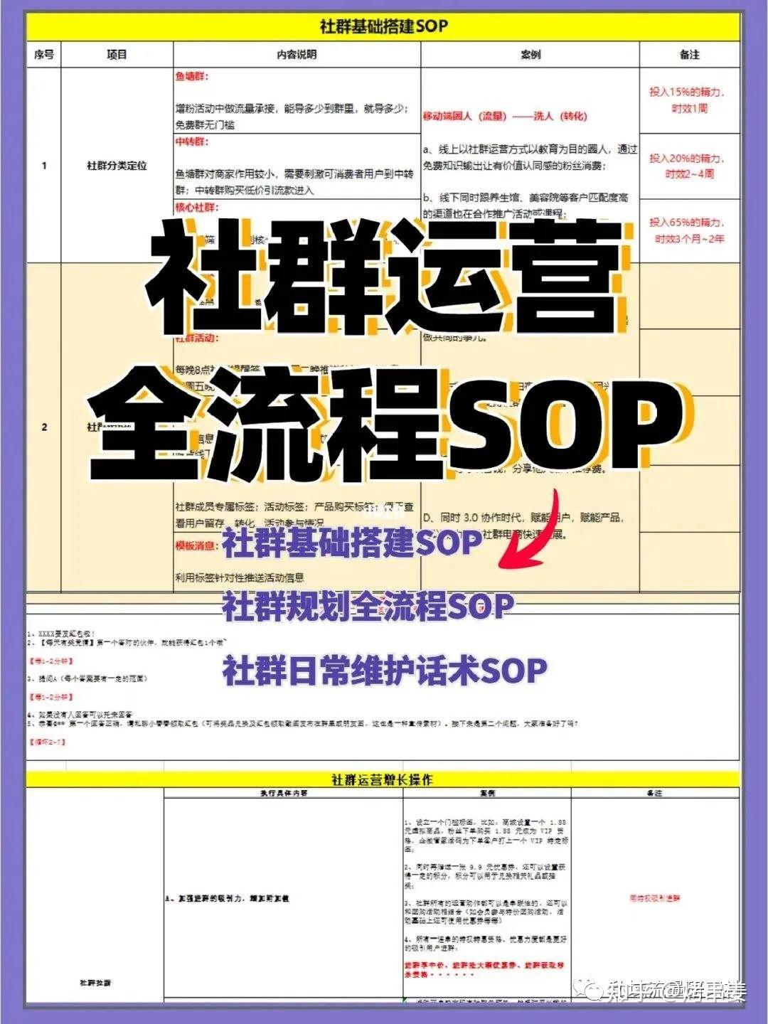 「干货分享」史上最详细的社群运营全流程SOP表 - 知乎
