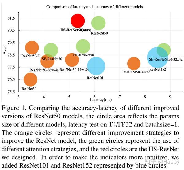 超越ResNeSt，ResNet又一改进HS-ResNet，“分层拆分模块” - 知乎
