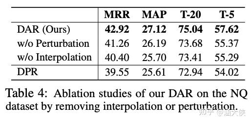 Augmenting Document Representations for Dense Retrieval with Interpolation and Perturbation - 知乎