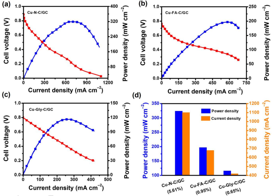 先发JACS再发Angew，细说单原子催化剂的重构现象！ - 知乎