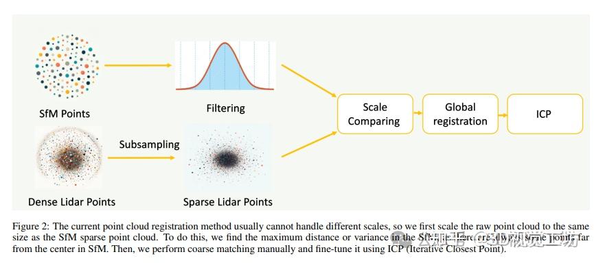 GauU-Scene引领的大规模3D场景重建算法革新 - 知乎