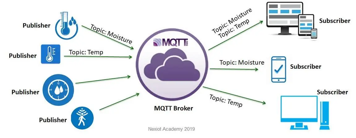 MQTT在物联网中的应用和优势分析 - 知乎