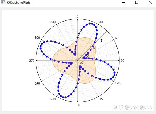 Qt QCustomPlot 下载及示例一览 - 知乎