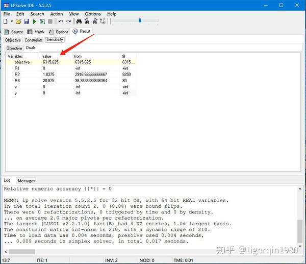 干货 | 关于数学规划求解器lp_solve 这里有份超全面超详细的教程 - 知乎