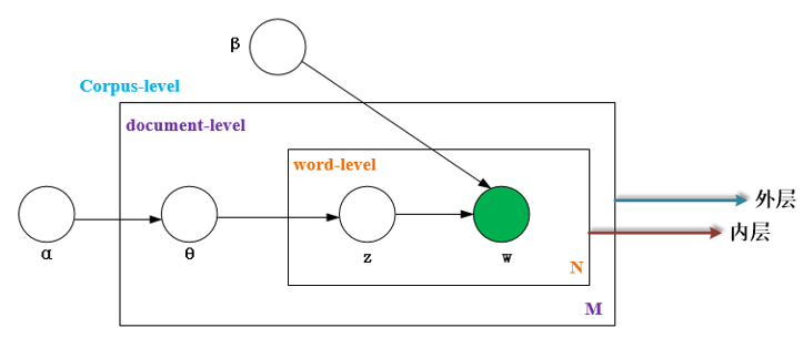 论文篇：Latent Dirichlet Allocation（LDA）（三） - 知乎