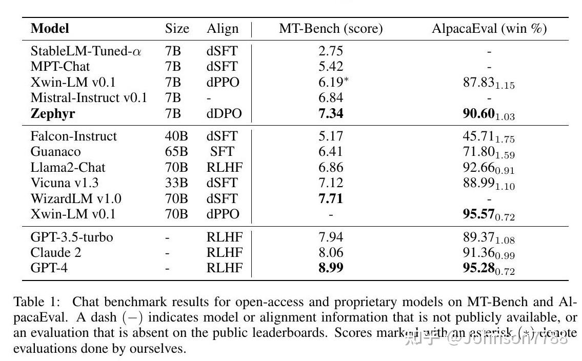 Zephyr：使用直接蒸馏的 LM 对齐方式 - 知乎