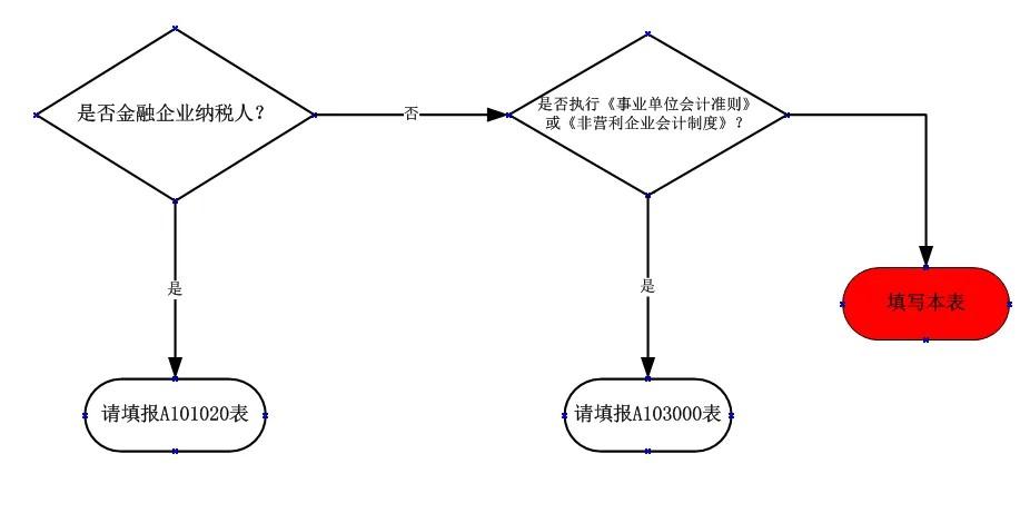 12366“会填表”之A101010(收入明细表) - 知乎