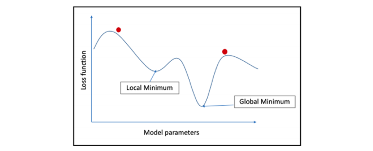 五、监督学习算法-基础知识 - 知乎