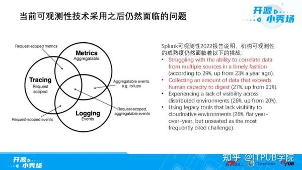 Kindling创始人苌程：基于eBPF的Trace_profiling程序摄像头技术如何定位故障根因 - 知乎