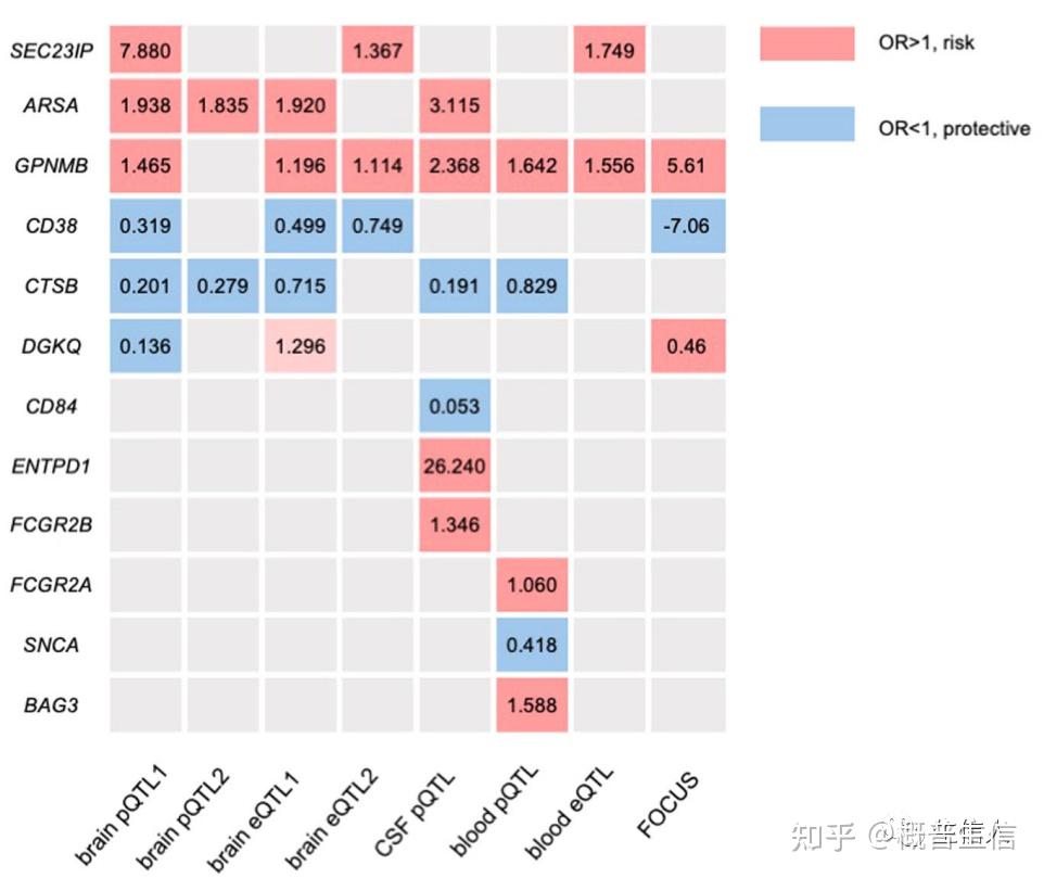 eQTL、pQTL、共定位、孟德尔随机化！8+ - 知乎