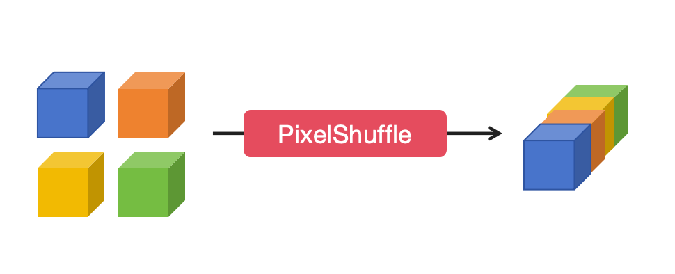 多模态大模型：视觉模型与LLM的结合之路(五, InternVL-v1.5) - 知乎