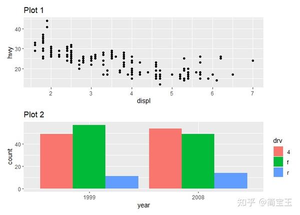 R语言图形拼接神器：Patchwork包入门指南 - 知乎