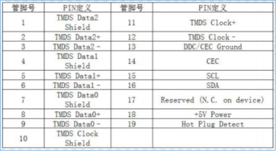 常见的五种HDMI接口类型，你知道多少？ - 知乎