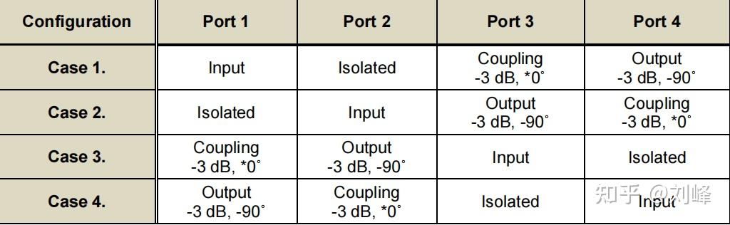 韩国RN2 3DB电桥耦合器：RCP1500Q03 - 知乎