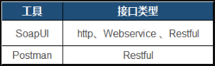 常用接口测试工具：Postman VS SoapUI对比 - 知乎