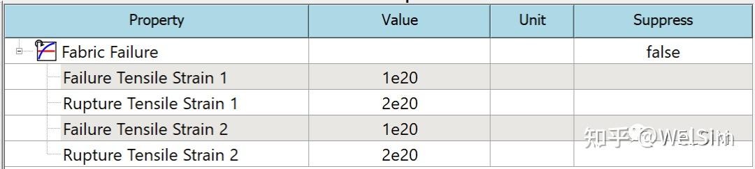 结构分析中的损伤与失效准则Failure Criteria - 知乎