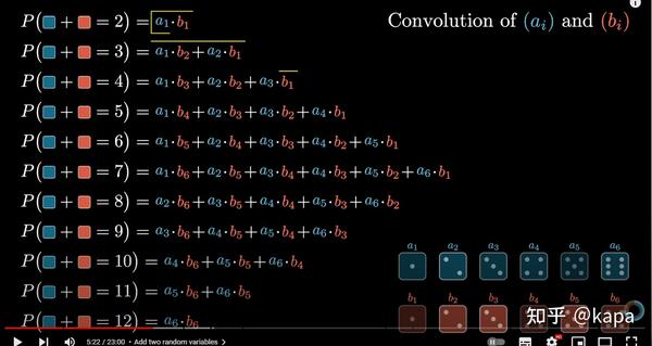 3B1B 讲的卷积计算(高斯分布,CNN,傅里叶变换) - 知乎