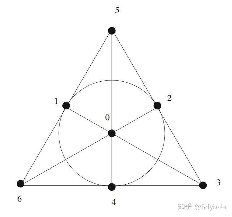 Hypergrah Theory (Alain Bretto) 第一章笔记 - 知乎