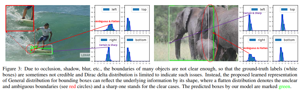 Generalized Focal Loss generalized-focal-loss