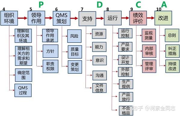 IATF 16949意识和经验谈之一 - 知乎