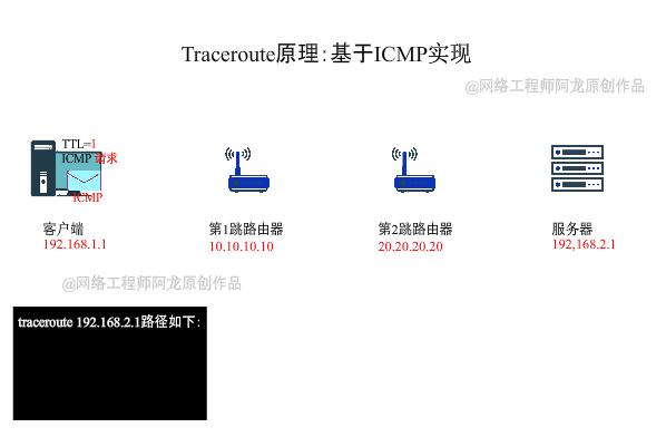 动态图解 | 9分钟让你明明白白看懂Traceroute（路由追踪）的原理与实现 - 知乎