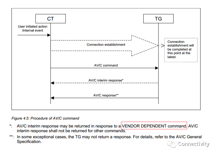 蓝牙专题之AVRCP协议 - 知乎