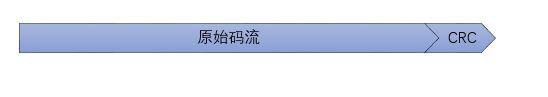 两幅图学会CRC - 知乎