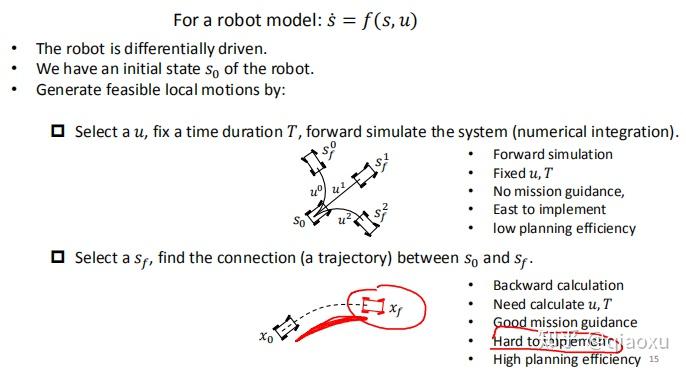 Smooth Local Planning 实现 - 知乎