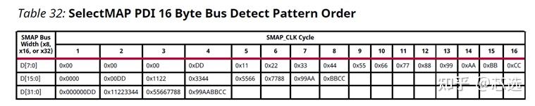 Versal 自适应 SoC SelectMAP 启动检查表 - 知乎