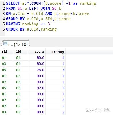 【SQL】SQL经典50题&答案 - 知乎