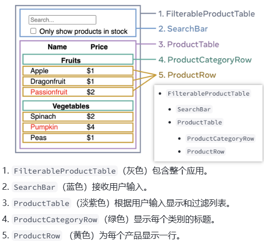 React官网的纯react练手项目 知乎